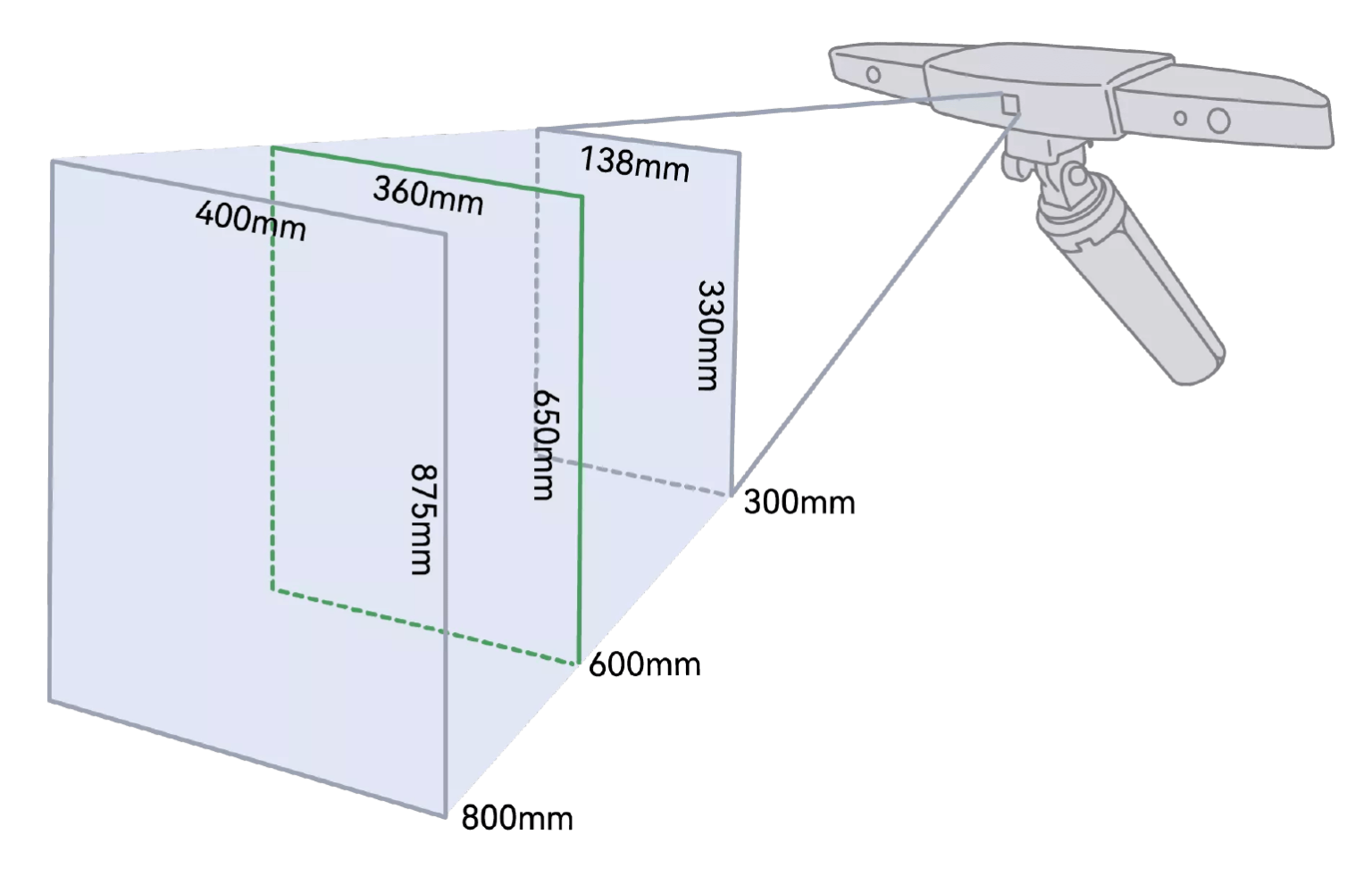 RevoPoint Range 3D Scanner - 3D Junkie