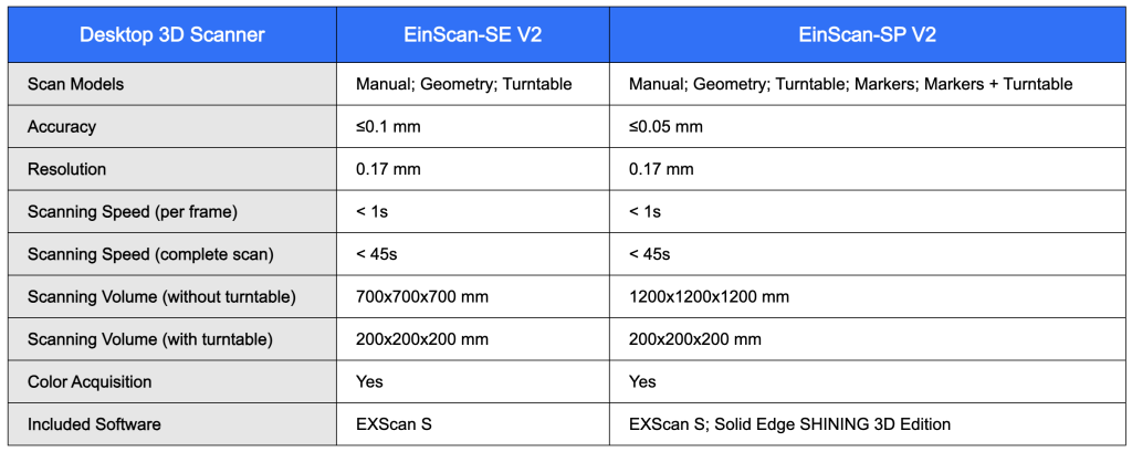 EinScan SP V2 Desktop 3D Scanner - 3D Junkie